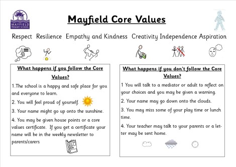 Our Core Values – Mayfield Primary School